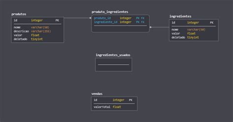 Mysql Duvida Na Modelagem Do Banco De Dados Stack Overflow Em Português