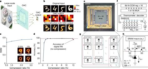 All Analog Chip Combining Electronic And Light Computing