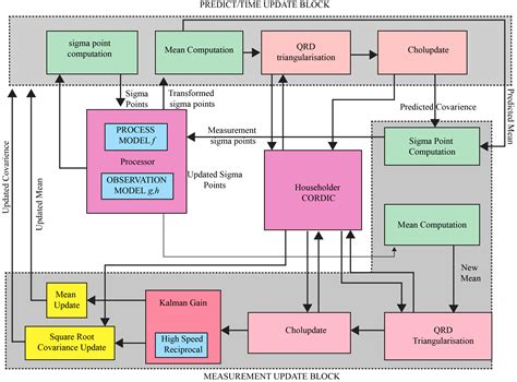 Ap133 Iot Oriented Battery Management System Bms For Real Time And Accurate Battery State