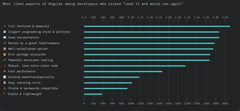 5 Benefits Of Outsourcing Angular Development For Web Apps
