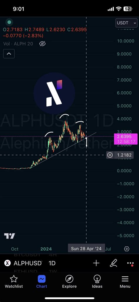 Alephium Is About To Fall Off A Cliff R Alephium