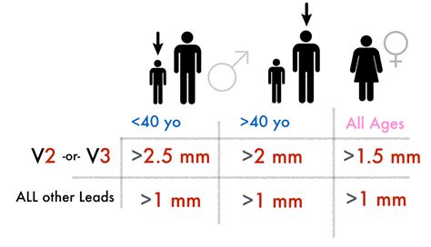 Stemi And Stemi Equivalents Ie Who Needs The Cath Lab Now — Taming