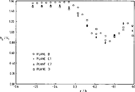 Figure 1 From Development Of The Tip Leakage Flow Downstream Of A