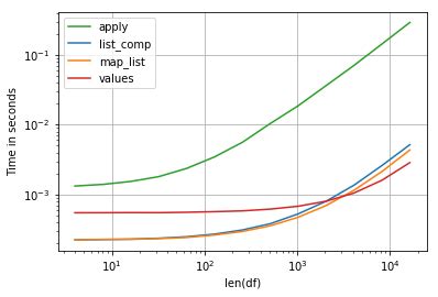 Python Assign Value To A New Column In Pandas As List Using Other Columns Stack Overflow