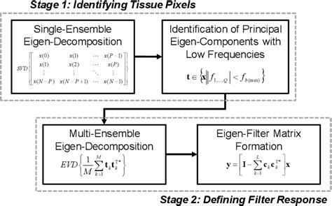 Figure 3 From Adaptive Clutter Filter Design For Micro Ultrasound Color