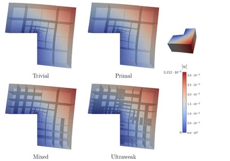 6 The Adaptive Meshes For Each Method After Five Successive Download Scientific Diagram