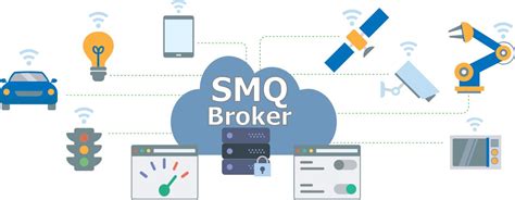 Video Real Time Logic Llc On Linkedin Mqtt Excels In Telemetry Data Transmission To The Cloud