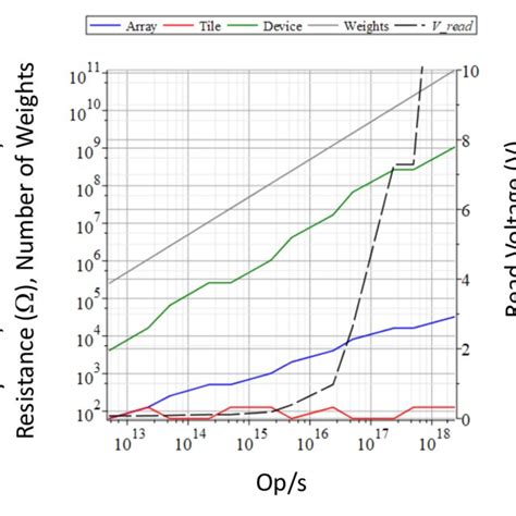 Pattern Collapse In Model Training Download Scientific Diagram