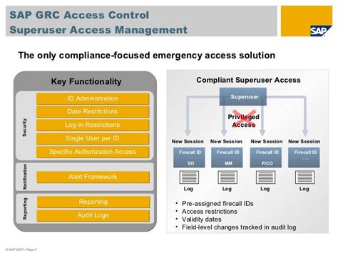 Sap Grc
