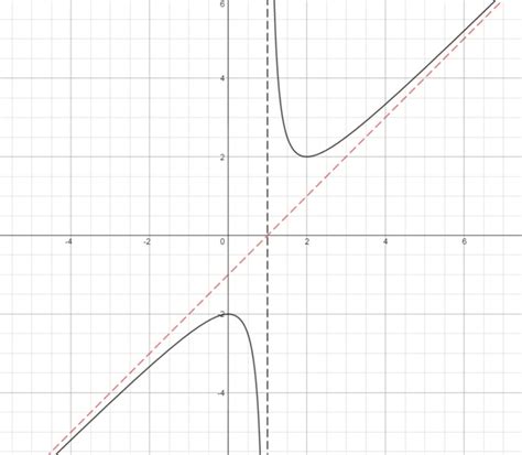 Graph Transformation Of Oblique Asymptote H2 Maths Tuition