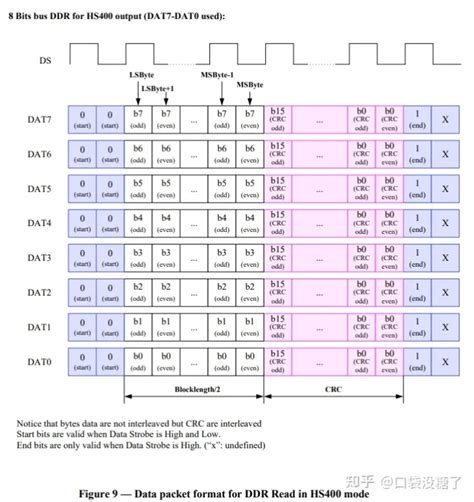 Emmc协议讲解(2端口定义)emmc接口 Csdn博客 Emmc协议讲解(2端口定义)emmc接口 Csdn博客