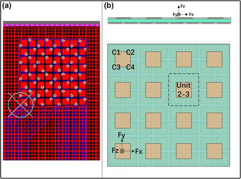 an improved bp neural network‐based calibration method for the capacitive flexible three‐axis