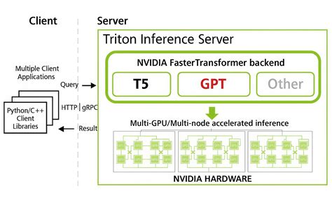Dr Gpt Pipeline Rag At Scale On Gpu A100 Nvidia Ai Triton Cuda Tensorrt Faiss Robotics