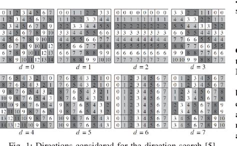 figure 1 from high throughput cdef architecture for the av1 decoder