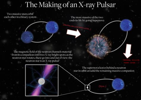 All Neutron Stars May Not Be The Same After All
