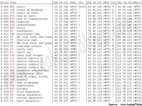 Encryption And Decryption Using C