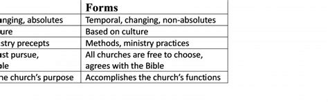 Form Vs Function Chart
