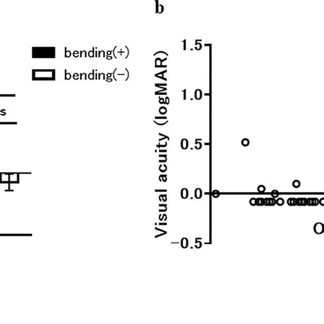 Assessment Of Best Corrected Visual Acuity Bcva In Patients With The Download Scientific