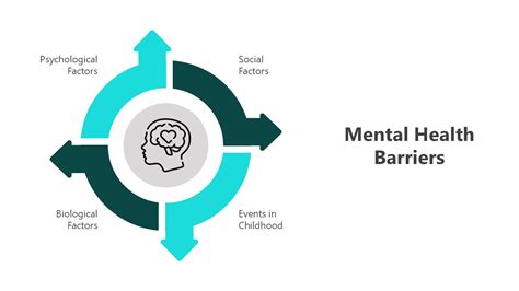 The Mental Health Barriers PowerPoint Presentation