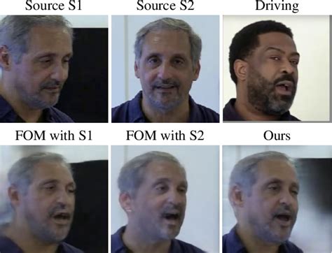 figure 12 from efficient conditioned face animation using frontally