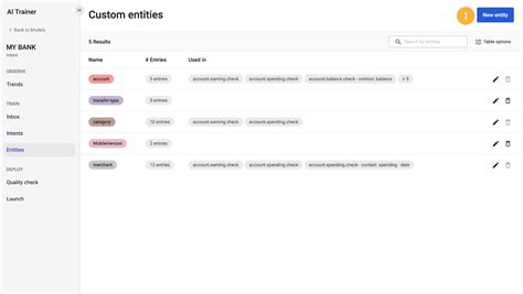 Training Intent Detection Models In Ai Trainer Knowledge Base