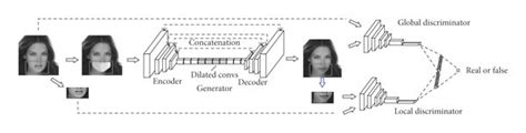 the architecture of generative adversarial network combined with