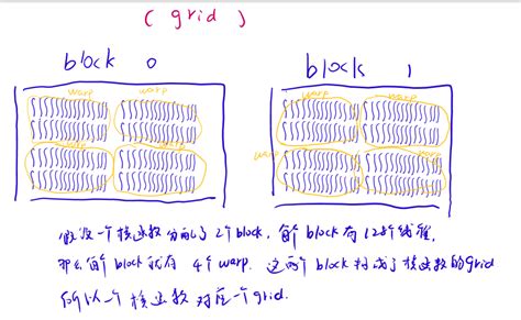 Gpu术语gpu Sm Csdn博客 Gpu术语gpu Sm Csdn博客