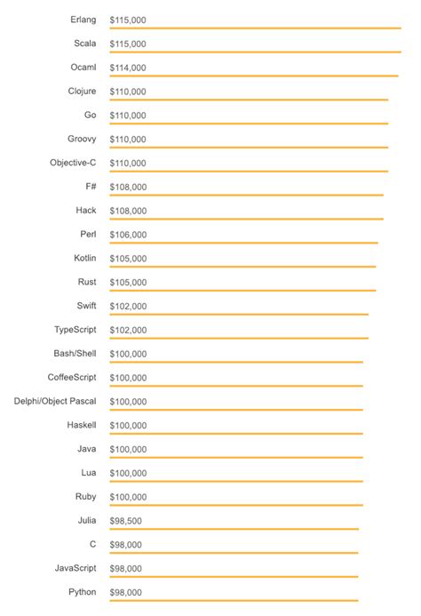 2018年stack Overflow开发者调查结果 小孟的博客