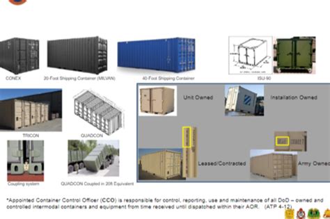 Identify Unit Deployment Process Flashcards Quizlet