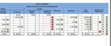 solved exercise 3 16 effect of sales returns and allowances