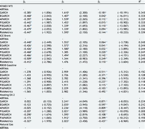 Out Of Sample Forecast Evaluation Based On Encompassing Regression Download Scientific Diagram