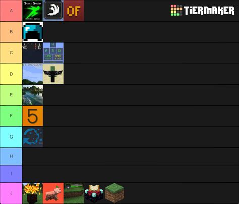Minecraft Mods Tierlist Tier List Community Rankings Tiermaker