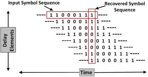 Principle Of Operation Of The Proposed Concept For The 1 Bit Adc