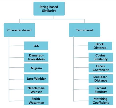 Traindex Benchmarking Of Textual Models Jaccard Similarity