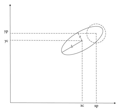 The Ellipse Fitting And Coordinates Of Sphere Centre Position Download Scientific Diagram