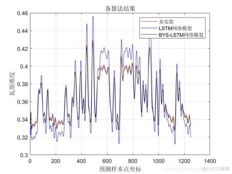 Python小波降噪程序 小波降噪时间序列mob6454cc696f04的技术博客51cto博客