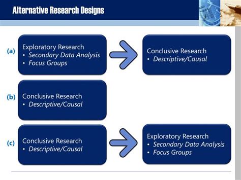 PPT Exploratory Research Design Week PowerPoint Presentation ID