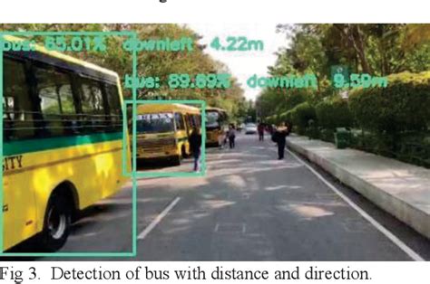Figure 3 From Voice Assisted Object Detection For Visually Impaired