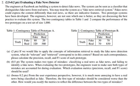 Solved Pts ﻿evaluating A Fake News Detectorthe Engineers At
