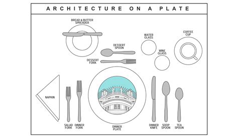 Architecture On Plate Flux Office