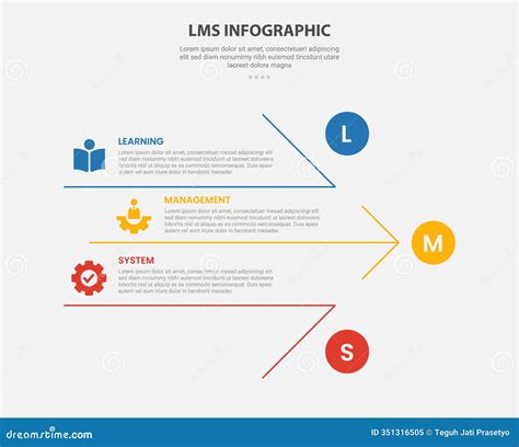 Lms Learning Management System Infographic Outline Style With 3 Point Template With Big Arrow