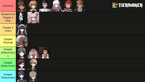 465 Best Danganronpa Thh Images On Pholder Danganronpa Dangan And