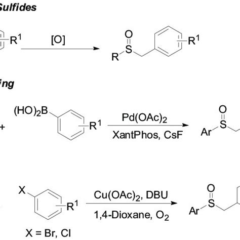 Scheme 2 Previous Sulfoxide Synthesis Approaches Download