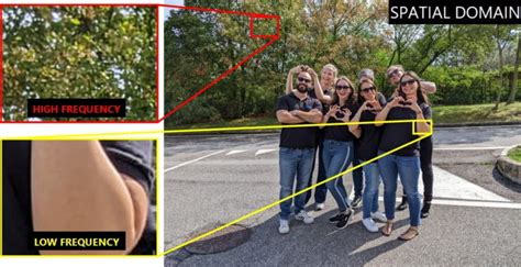 Remove Periodic Noise From An Image