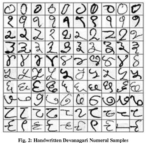 Figure 1 From Recognition Of Devanagari Handwritten Numerals Using Gradient Features And Svm