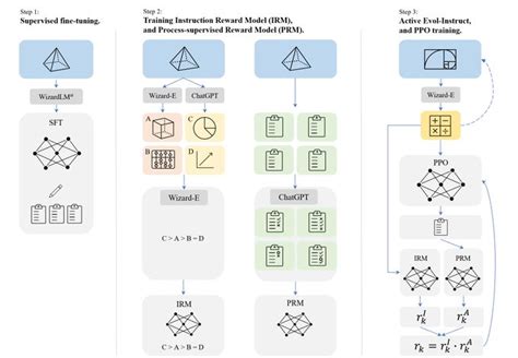 charles h martin phd on linkedin llms can be fine tuned to do math wizardmath 70b surpasses