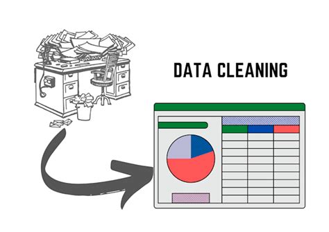 Clean And Format Your Data In Ms Excel By Ruprav Fiverr