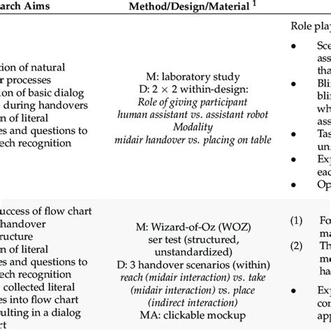 Visualization Of Remote Handover Roleplay On The Real Time Download Scientific Diagram