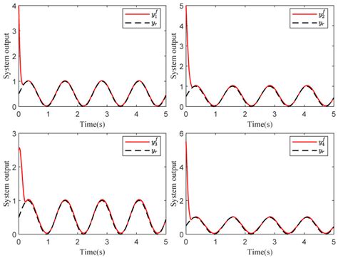 Reinforcement Learning Based Fixed Time Prescribed Performance