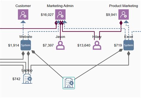 Linqv2 User Guide People And Systems Linq Support